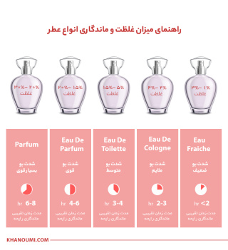 ادوپرفیوم مردانه تن فور اور مدل MyTH EliXiR حجم 100 میلی لیتر